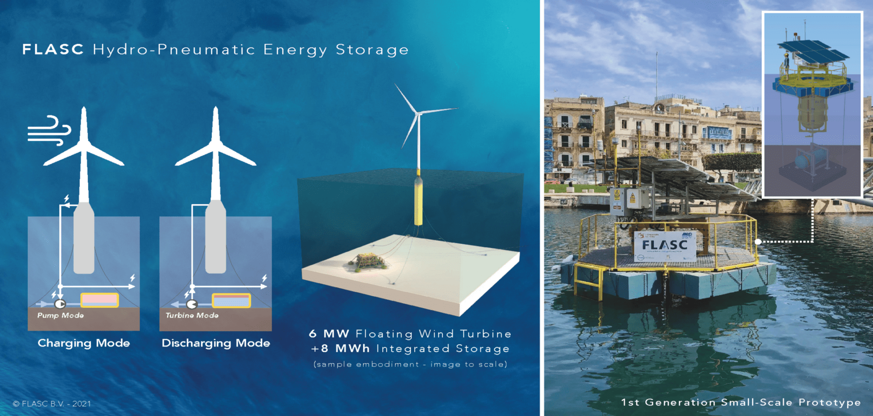 SUT+ Webinar – FLASC Hydro-Pneumatic Energy Storage Solution | SUT ...